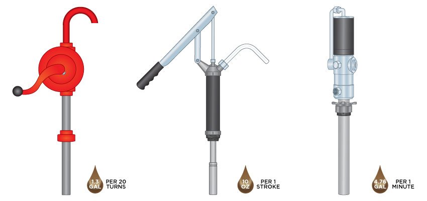 Grease Fitting Application Roadblocks: Fittings and Accessories that Help