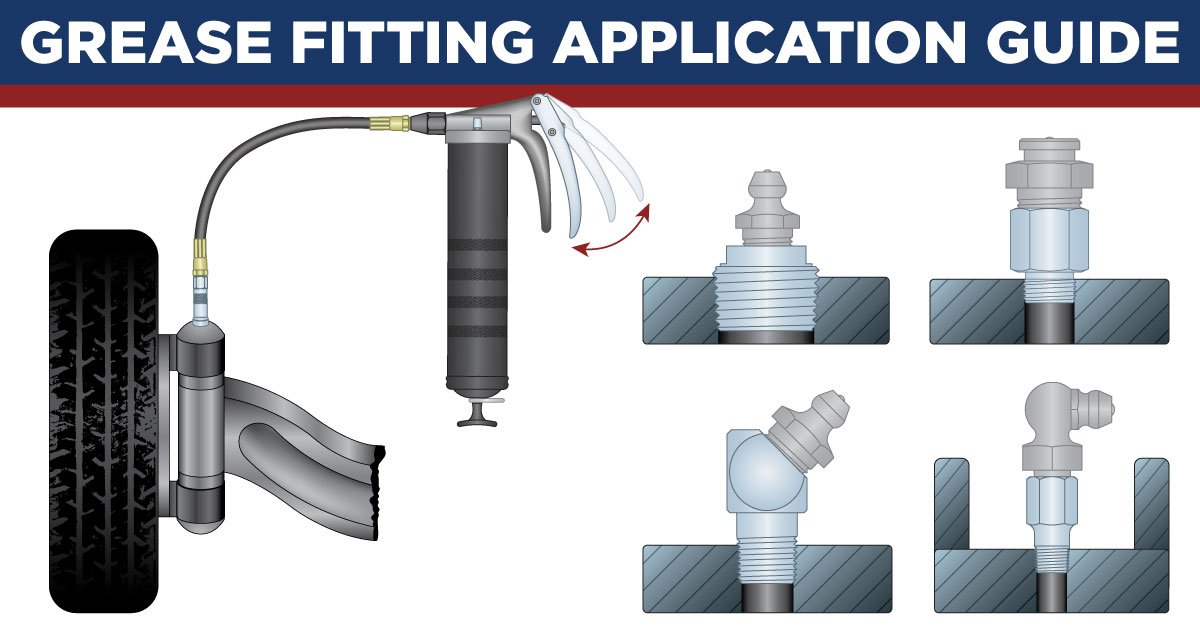 Introductory Grease Fitting Application Guide