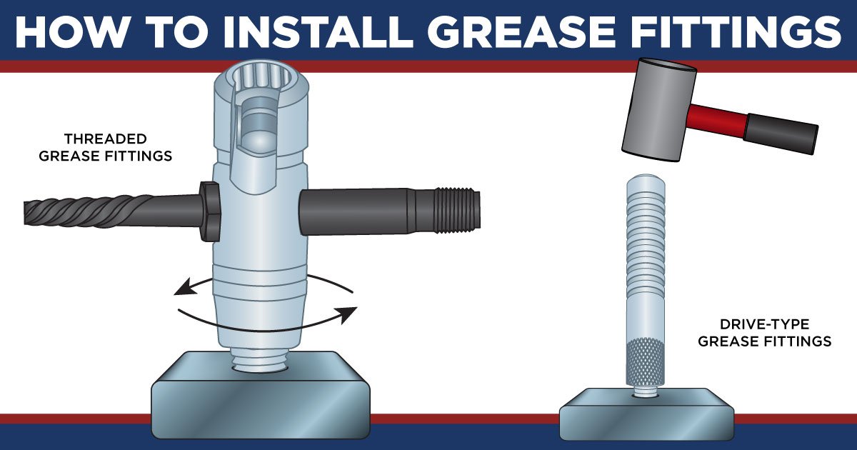 Introductory Grease Fitting Application Guide