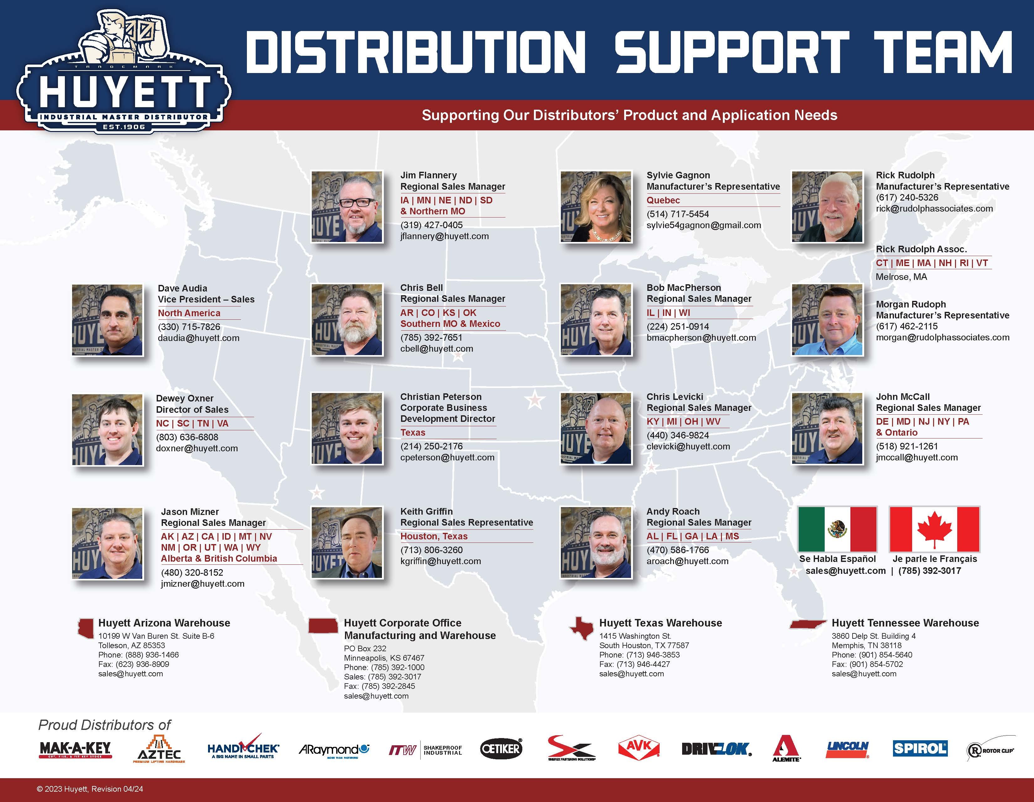 The Role of the Master Distributor