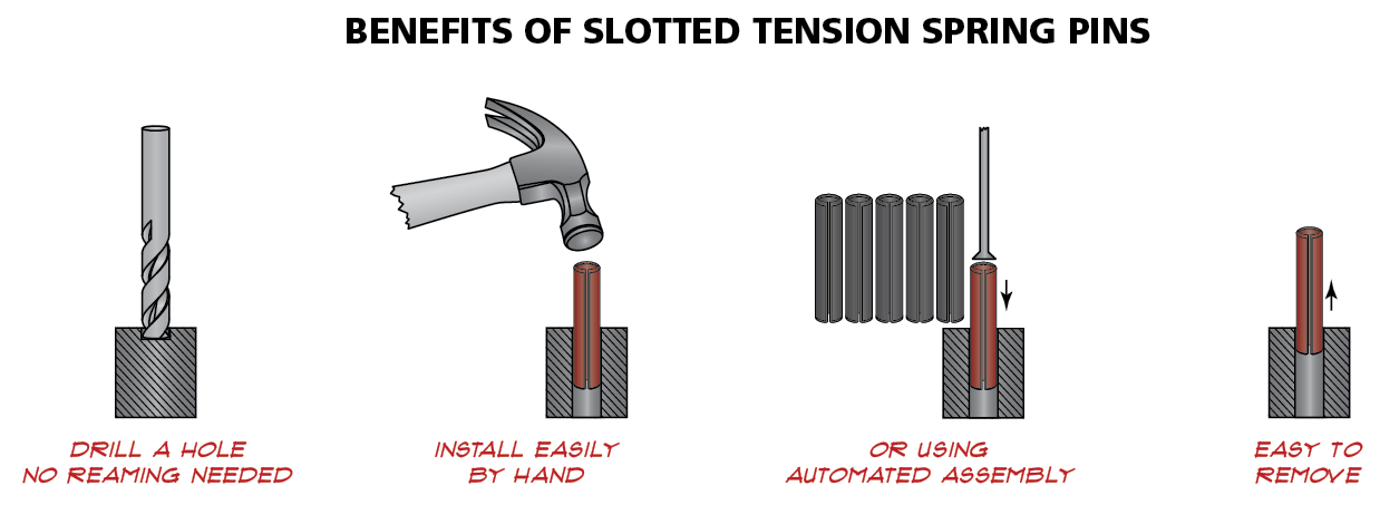 Large Diameter Slotted Spring Pins White Paper