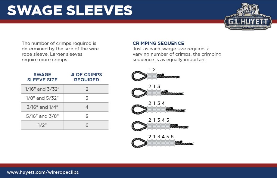 An Introduction to Wire Rope and Wire Rope Hardware