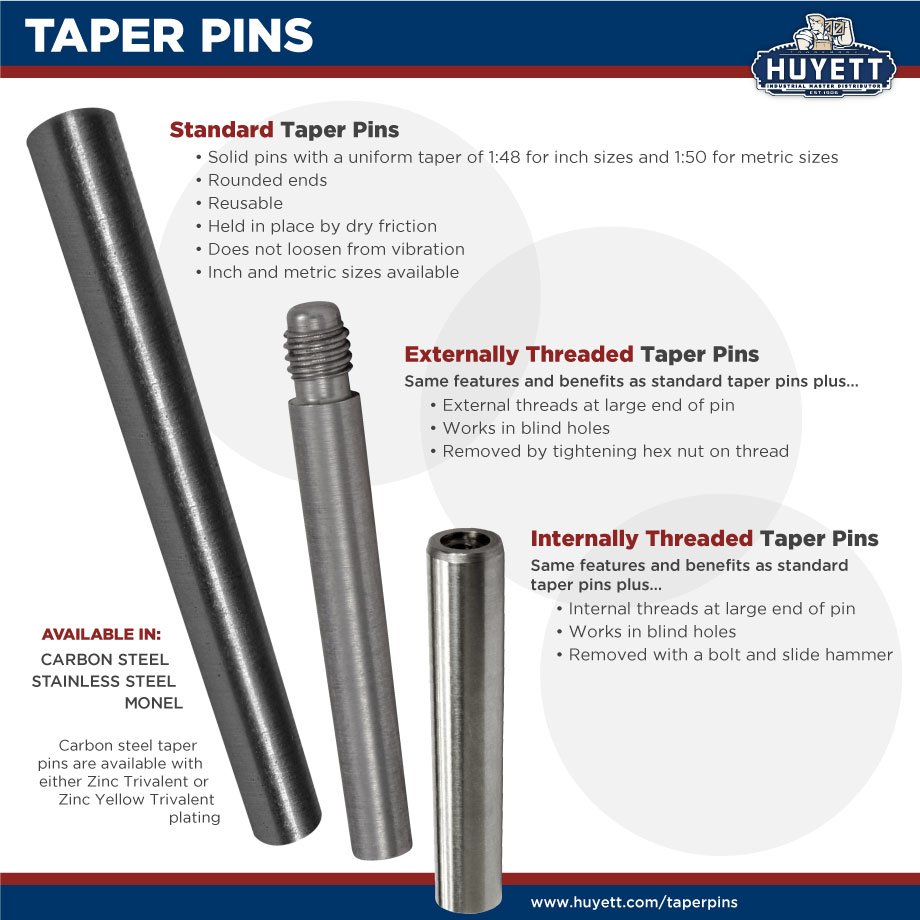 Taper Pin Information