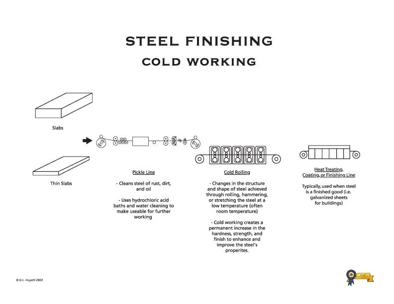Steelmaking