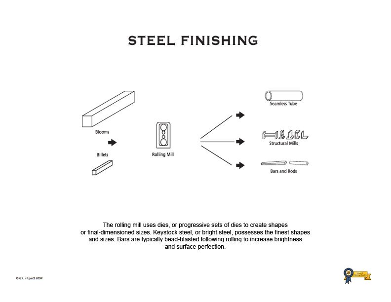 Steelmaking