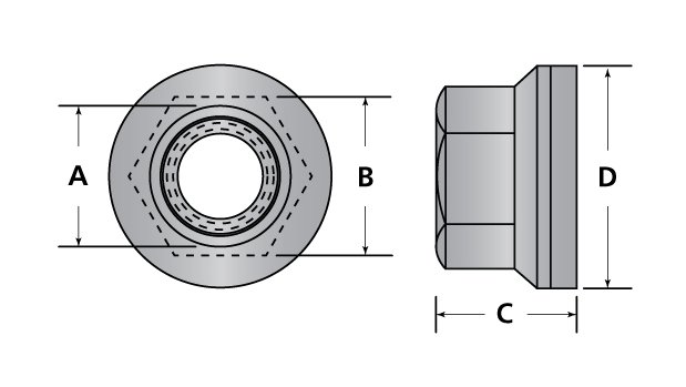 Washers FAQs