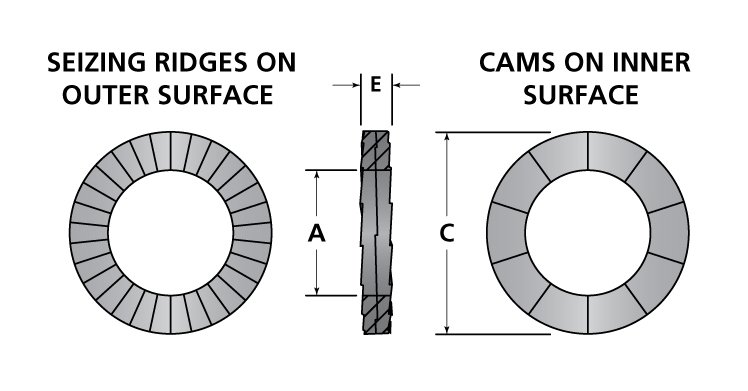 Washers FAQs