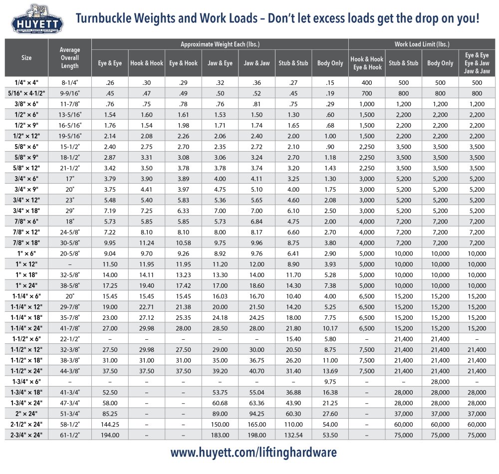 Lifting Hardware FAQs