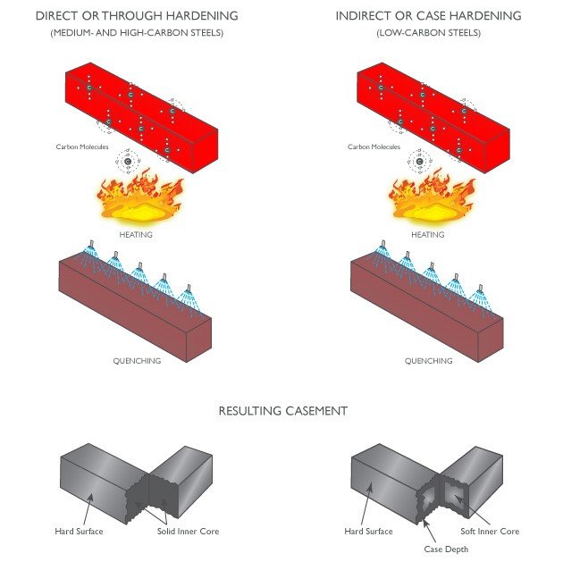 Stainless Steel vs Carbon Steel Fasteners