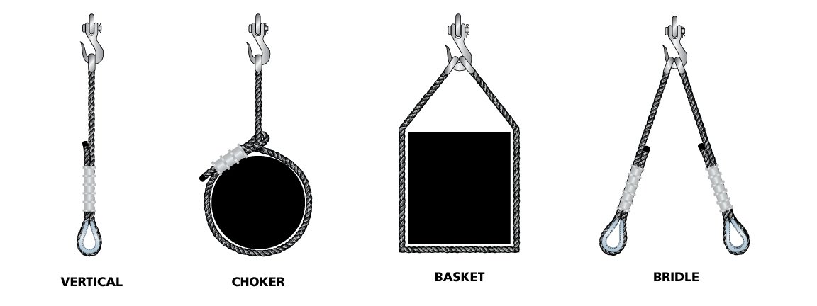 Rigging Terms: A Rigging Equipment and Lifting Glossary