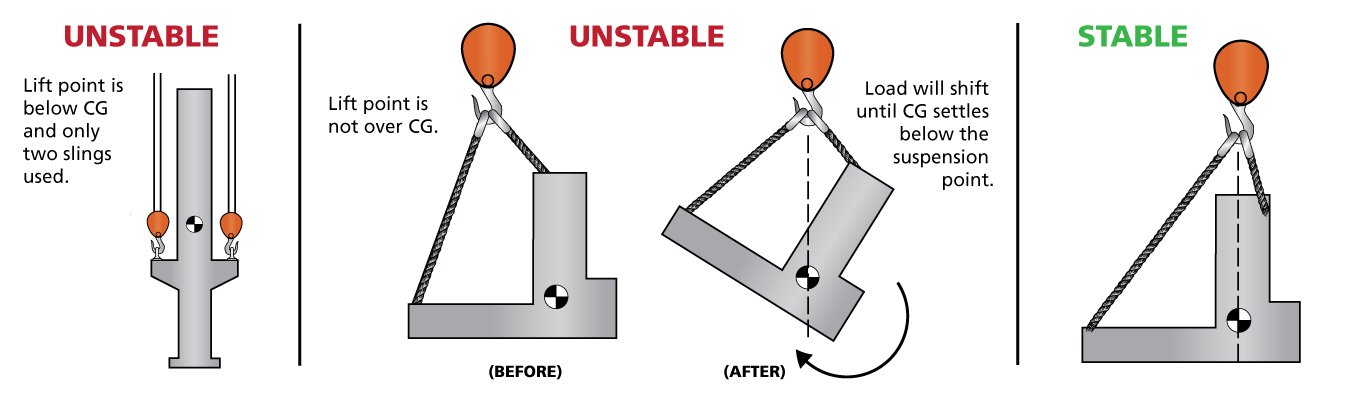 Rigging Terms: A Rigging Equipment and Lifting Glossary