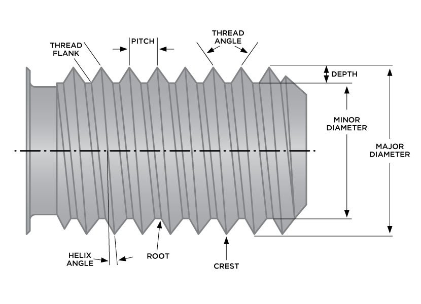 The Huyett Guide to Nuts and Bolts