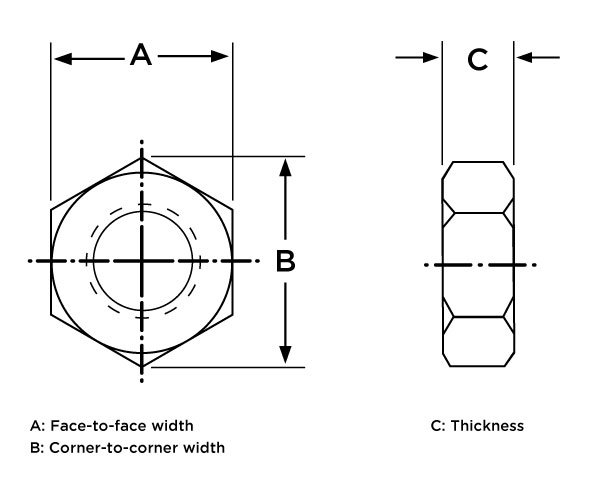 Nut - Common Measurements