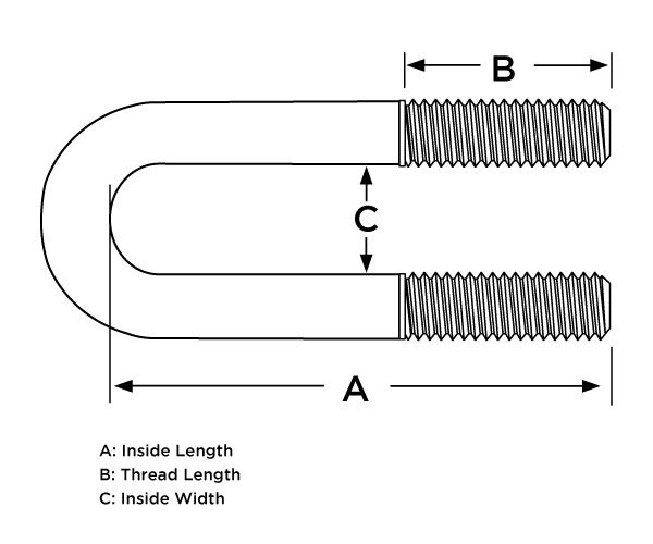 U-Bolt Measurement
