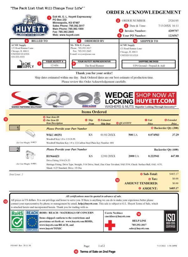 Understanding the Order Process and Acknowledgement