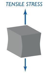 tenacity material property