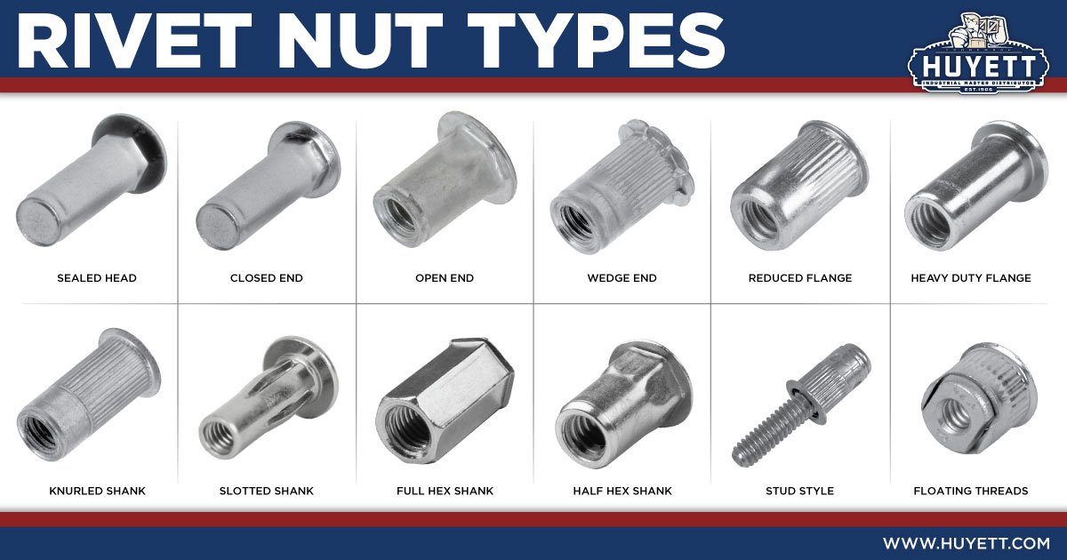 What is a Blind Rivet Nut? An Introductory Guide