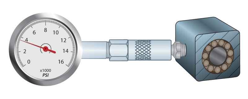 Types of Grease Guns