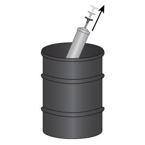 Types of Grease Guns