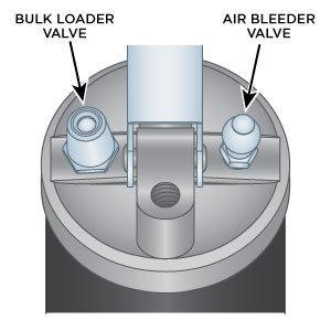 Types of Grease Guns