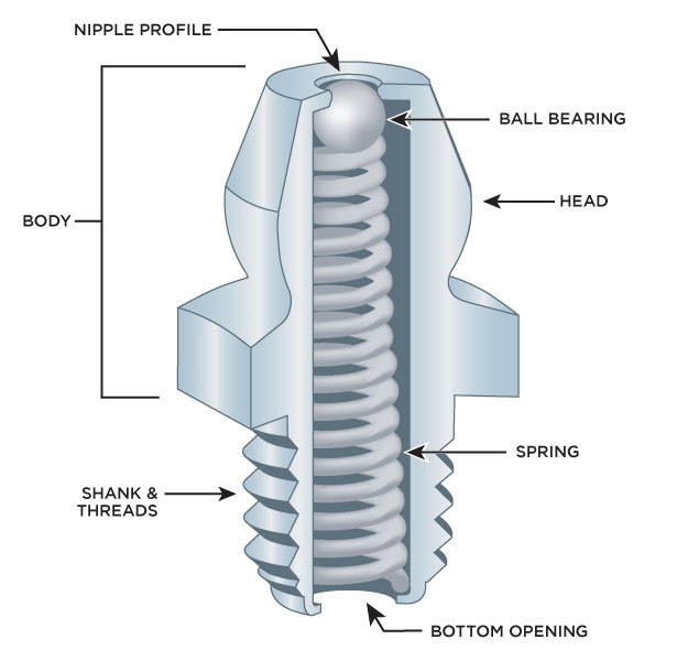 Metric Grease Fittings Design Considerations