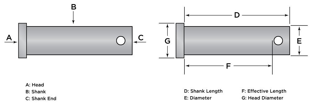 What Is a Clevis Pin? Uses, Mating Pins and Clips, and Buying ...