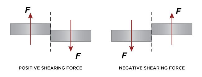 Pin Fasteners: The Ultimate Guide