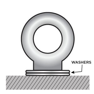 Best Practices When Using Lifting Eye Bolts