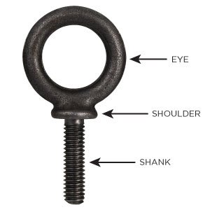 How to Install Different Types of Eye Bolts