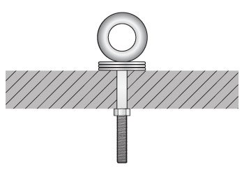 eye bolt installation