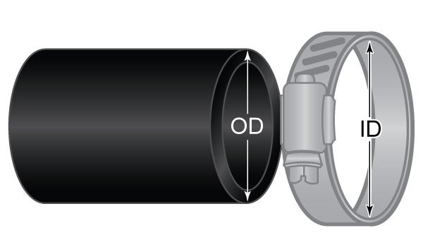 Hose Clamp Types and Features