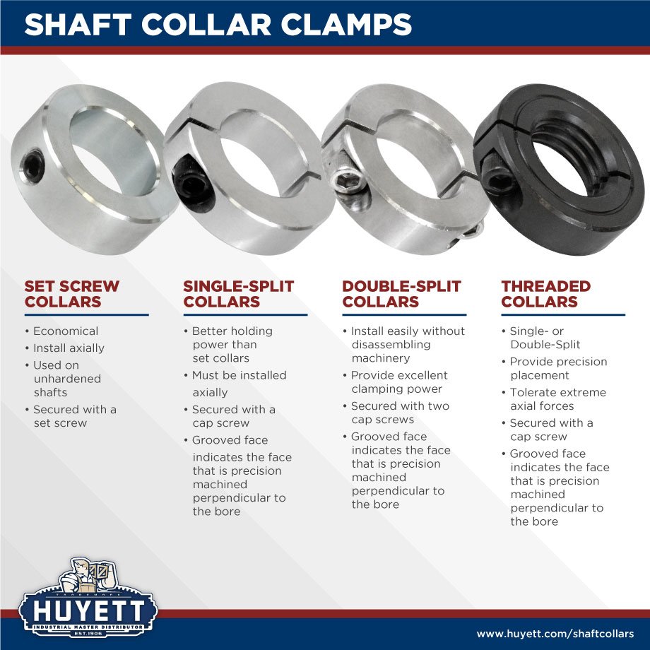 Features of Shaft Collars