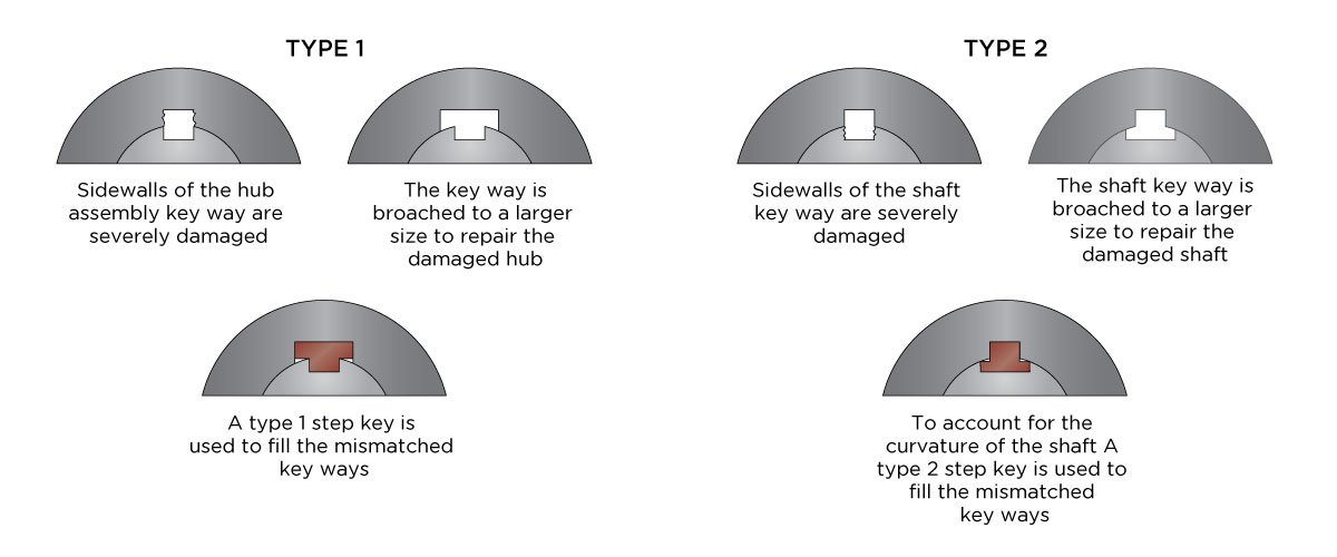 What Is Key Stock and How Is It Made?