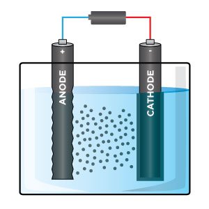 Types of Metal Finishes for Fasteners