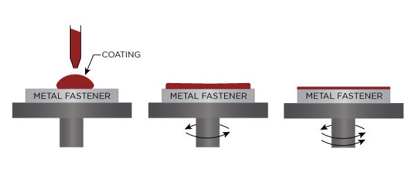 metal coating methods