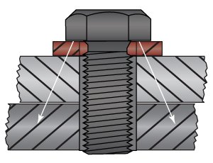 Introduction to Shims