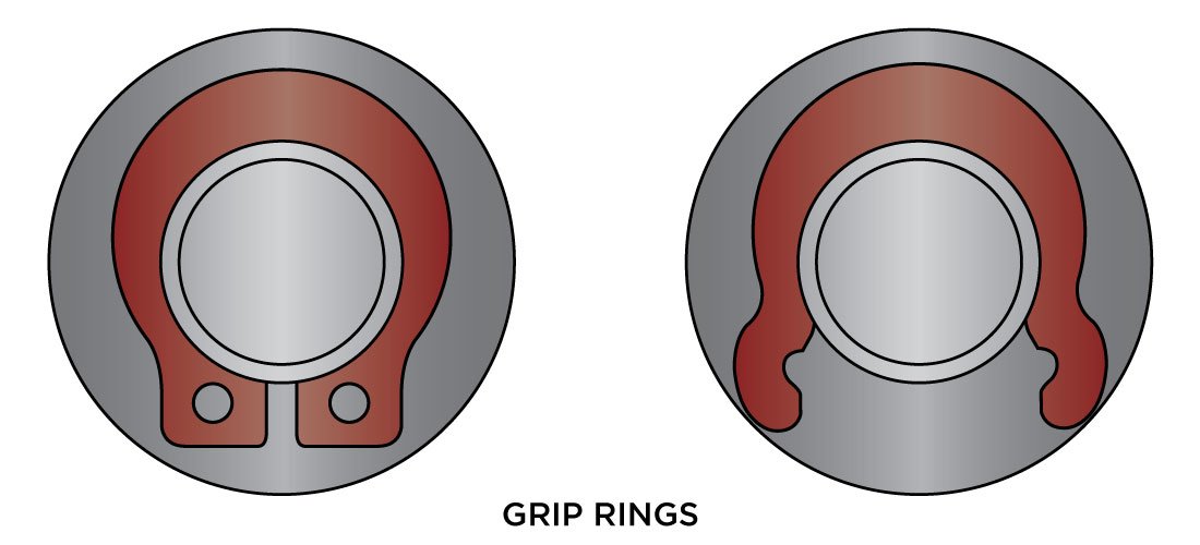 Retaining Ring Identification