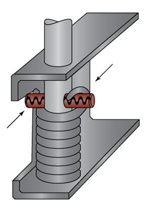 Introduction to Spring Pins