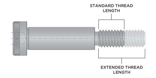 Extended Thread Length Blog Image