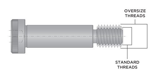 Oversize Threads Blog Image