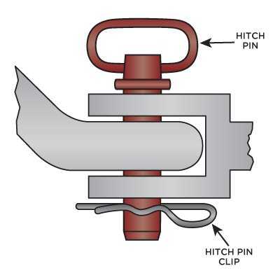 Hitch Pin Clip Types