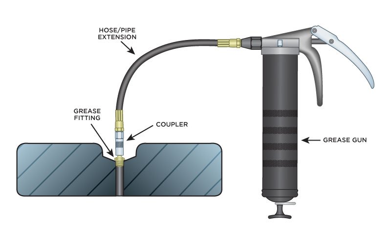 Flexible Hose and Coupler Application Blog Image