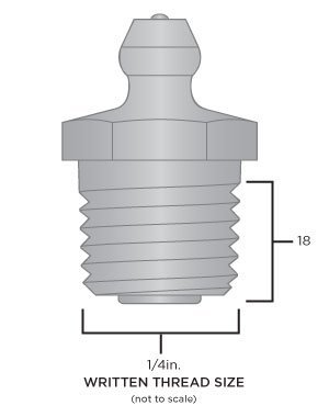 Grease Fitting Threads