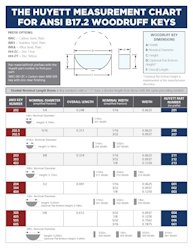 Introduction to Woodruff Keys