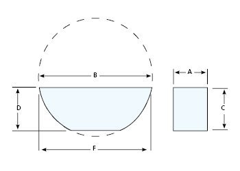 Introduction to Woodruff Keys