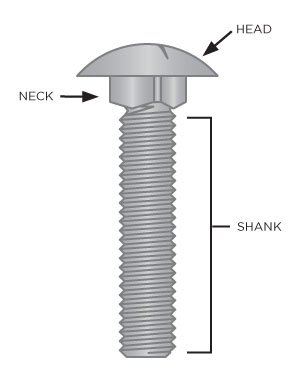 An Introduction to Carriage Bolts