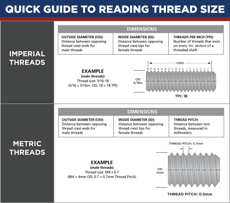 An Introduction to Carriage Bolts