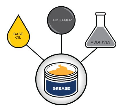 Introductory Grease Fitting Application Guide