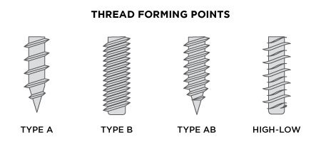 Thread Forming Tips Blog Image