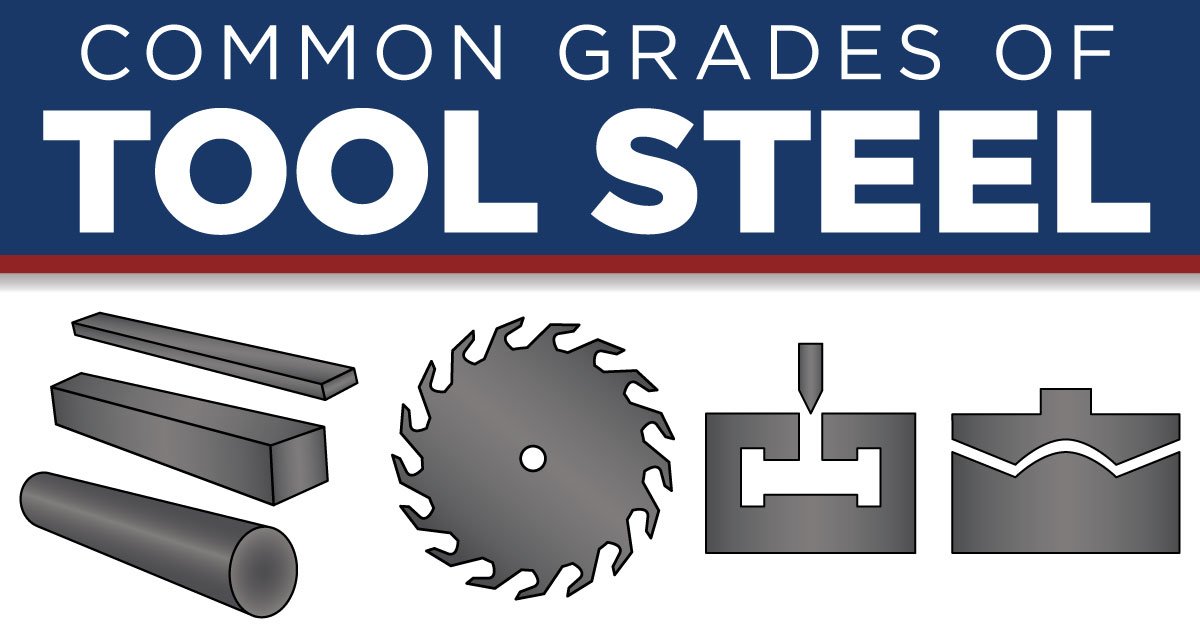 Common Grades of Tool Steels